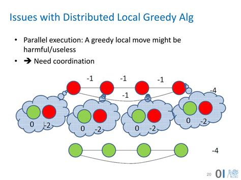 Ppt Distributed Constraint Optimization Powerpoint Presentation Free