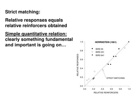 Ppt Understanding Concurrent Schedules In Behavior Analysis