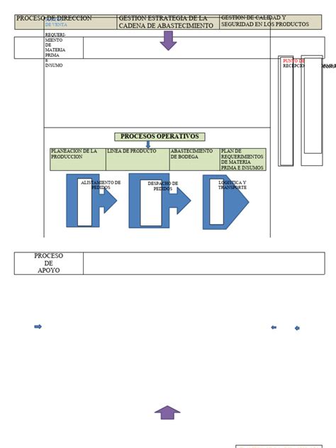 Mapa de procesos logisticos | PDF