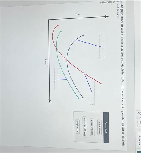 Solved The Graph Shows The Costs Of A Firm In The Short Run Chegg Com