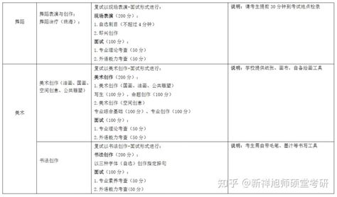 2023年北京师范大学艺术与传媒学院考研复试录取方案细则 知乎