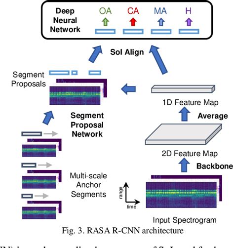 Detection Of Sleep Apnea Hypopnea Events Using Millimeter Wave Radar And Pulse Oximeter