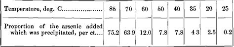 Phosphorus Determination Method 911metallurgist