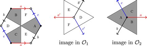 Left Two Distinct 2 Cells Comprising The Voronoi Decomposition Of The
