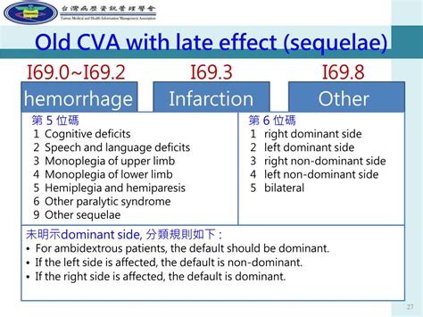 Ppt Icd 10 Cm Pcs 介紹 Powerpoint Presentation Free Download Id