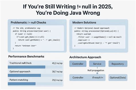 Java Parallel Streams When To Use Them And When Not To By Siddhesh