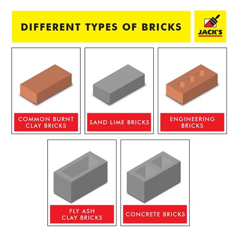 101 Types Of Bricks Size And Dimension Charts For Every 60 Off
