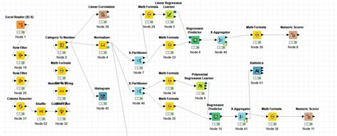 Regression Machine Learning Knime Analytics Platform Knime