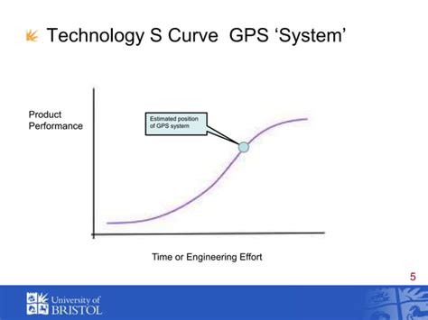 Global Positioning System Gps Pptx