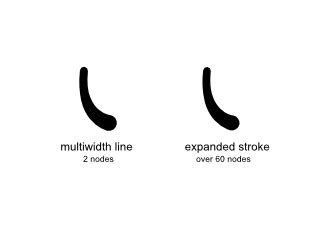 Optimisation Of Vectors Removing Redundant Nodes And Exported SVG Older Feedback