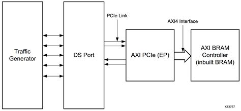 2 Axi Mm To Pcie Ip Overview — Fpgaemu 01 Documentation