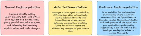 Opentelemetry Autoinstrumentation In Java · Dash0