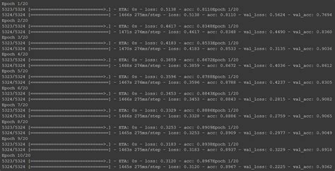 Tensorflow How Do I Know When To Stop Training My CNN Stack Overflow