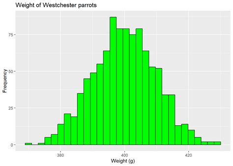 Biostatistics Summarizing Data