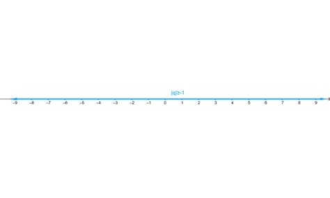 solve each inequality graph the solution set on a number lin quizlet