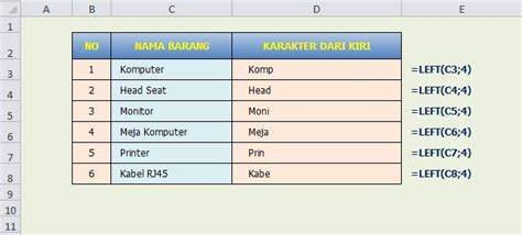 Mengambil Karakter Di Cell Microsoft Excel Erns Excel