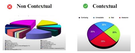 Mastering Tuftes Data Visualization Principles Geeksforgeeks
