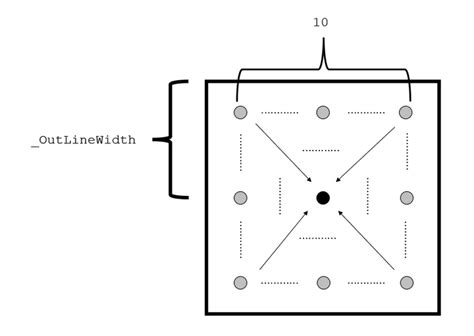 Tch Unity Shader 2d Ui边缘发光效果 学习笔记 涵无的博客 Kannmu Blog