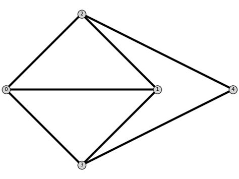 Graph Generator — Flexrilog 12 Documentation