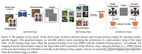 Backdoor Attack With Sample Specific Triggers 2021 笔记blending