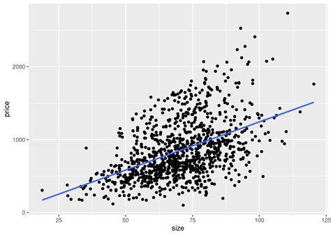 Graphical Analysis With Ggplot Web Scraping Using R