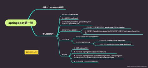 第一个springboot项目、核心配置文件properties（yml、yaml）、集成jsp 知乎