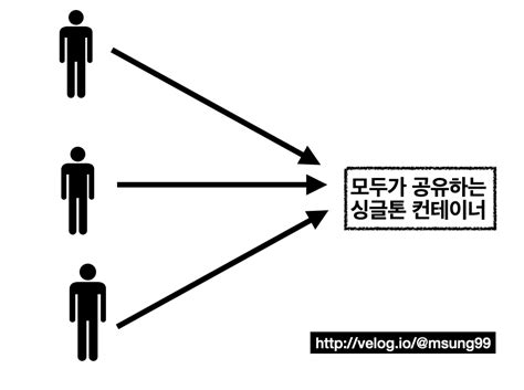 Cs 싱글톤 패턴