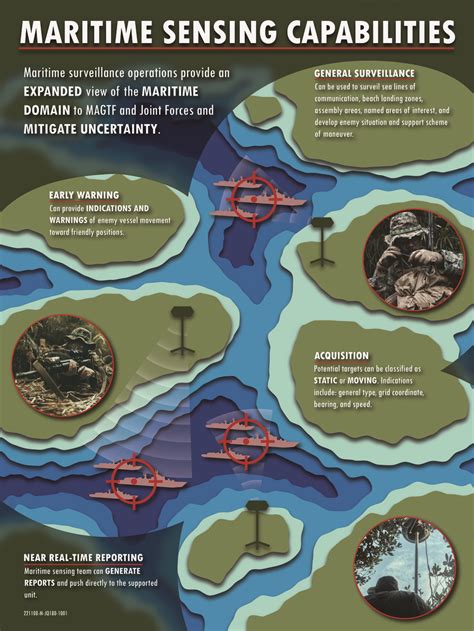 Dvids Images Maritime Sensing Capabilities