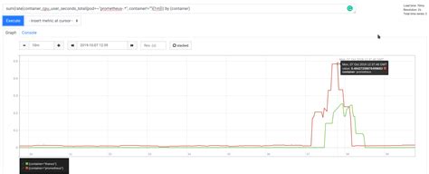 Top 11 Open Source Monitoring Tools For Linux