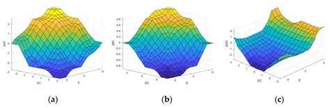 Electronics Free Full Text Research And Implementation Of Intelligent Control System For