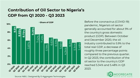 Rasheed Abdulkareem Posted On Linkedin