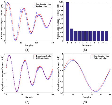 Shape Sensing And Kinematic Control Of A Cable Driven Continuum Robot