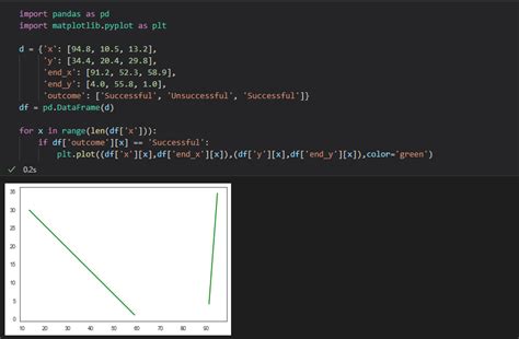 python keyerror 0 in if clause stack overflow