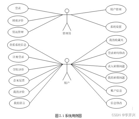 学院综合绩效评价系统的设计与实现论文源码kaic效能综合评价软件的论文背景 Csdn博客