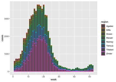 Introduction To Data Analysis With R Intro To Ggplot