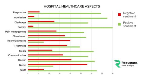 Types Of Sentiment Analysis Methodologies Repustate