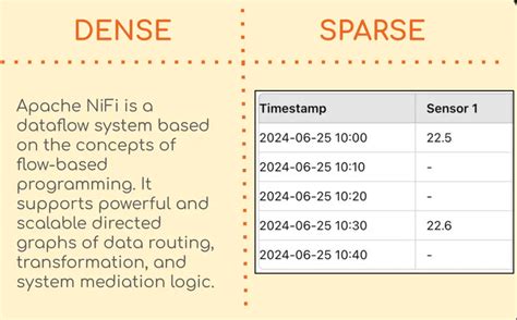 Building Rag Pipelines For Real Time Data With Cloudera And Milvus Zilliz Blog