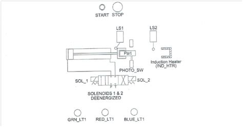 1 From The Question Below Create A Work Cycle Chegg Com