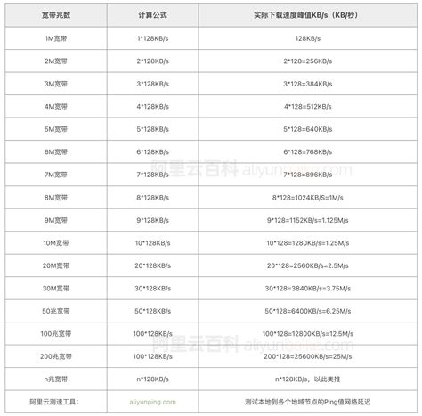 2核4g云服务器支持多少人同时在线？2核4g服务器并发数计算 阿里云开发者社区
