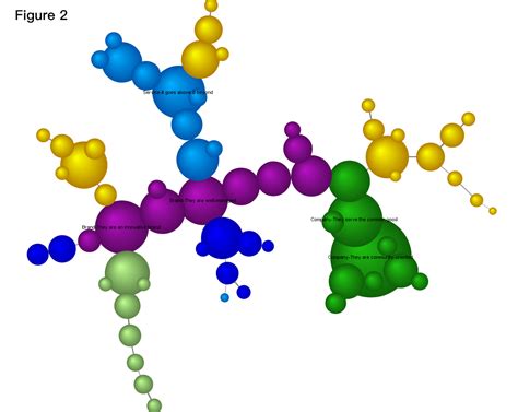 Gleaning Insight From Unsupervised Bayesian Belief Networks Articles