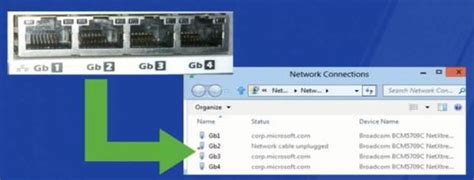 Consistent Device Naming Cdn Or Consistent Network Port Naming