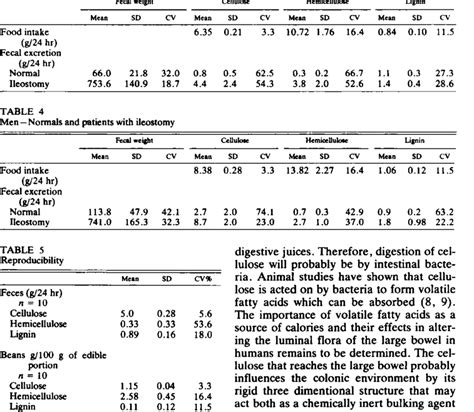 Women Normals And Patients With Ileostomy Download Table