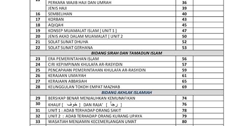 Nota Hukum Tajwid Lengkap Pdf Belajar Hukum Nun Sukun Tajwid Learn
