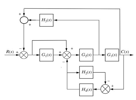 solved problem5 a reduce the block diagram shown to a