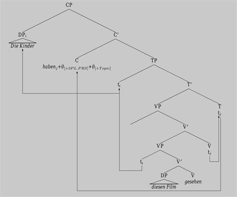 Edged Arrows With Tikz Qtree Tex Latex Stack Exchange