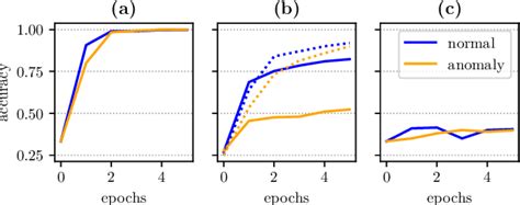 Figure 1 From Fine Grained Anomaly Detection Via Multi Task Self Supervision Semantic Scholar