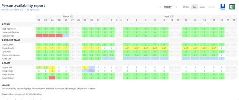How To Get A Capacity Report For Your Team In Jira Reliex