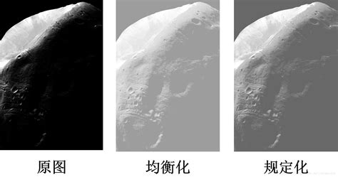 图像处理：直方图规定化直方图规定化计算步骤 Csdn博客