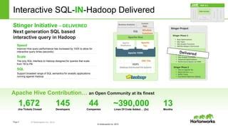 Cost Based Query Optimization In Apache Hive 0 14