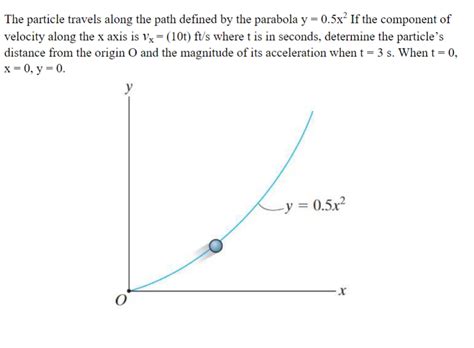 Solved The Particle Travels Along The Path Defined By The Chegg